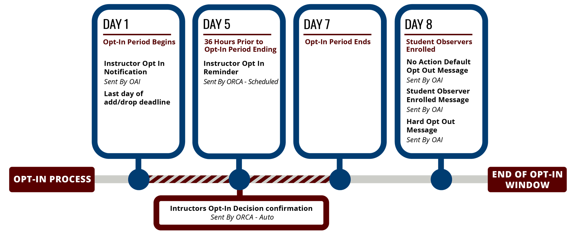 Now Live: Student Observer Role Opt-In Process for Athletics - Learning ...